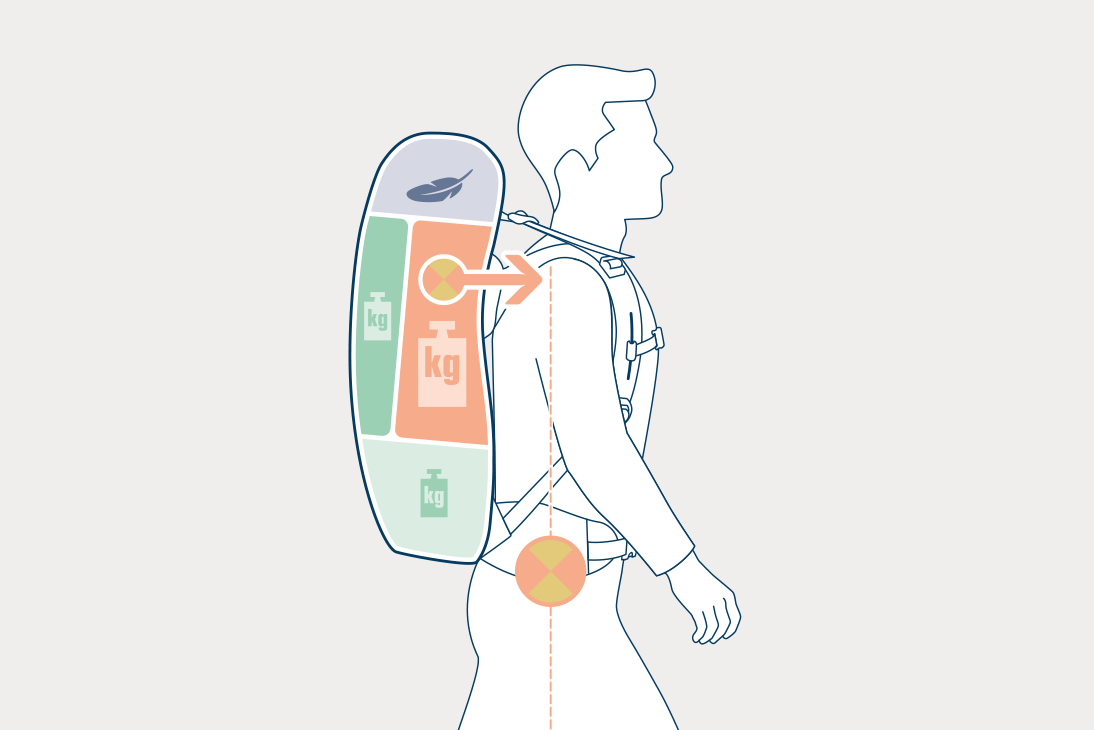 How do I pack my backpack correctly?