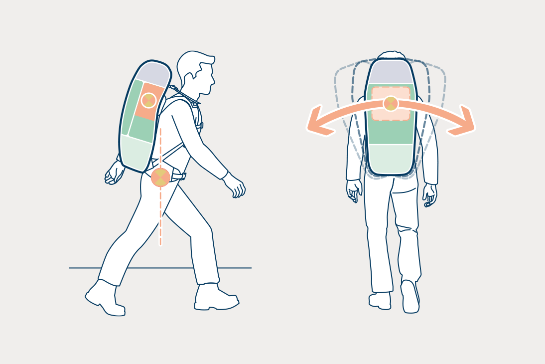 How do I pack my backpack correctly?