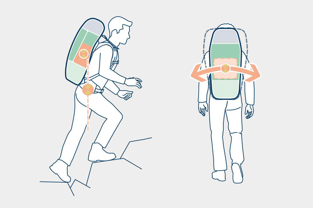 How do I pack my backpack correctly?